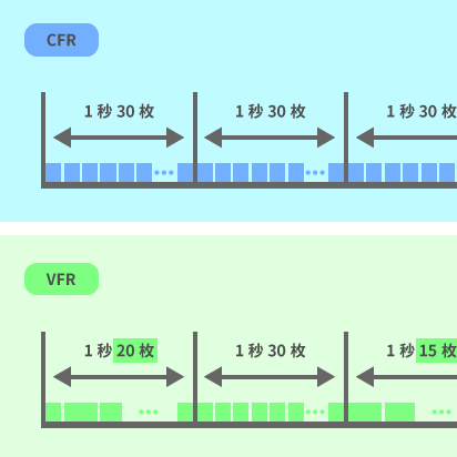 動画編集でやっかいな音ズレ。VFRをCFRに変換して直す方法 - 新・VIPで初心者がゲーム実況するには