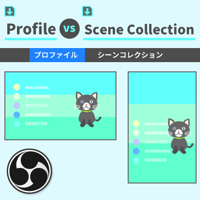 OBS設定保存どっち？プロファイル、シーンコレクションの違い